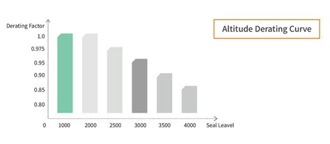 EKD DB DC Isolator Suitable For Distribution Box Module With Lock Installation ETEK Electric
