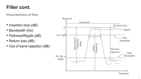 Analog Rf Front End Architecture Pptx