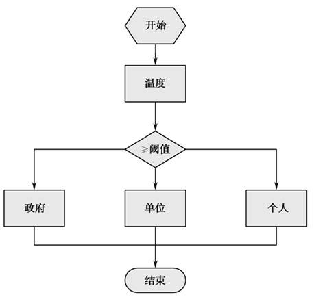 java怎么使用观察者模式实现气象局高温预警功能 编程语言 亿速云