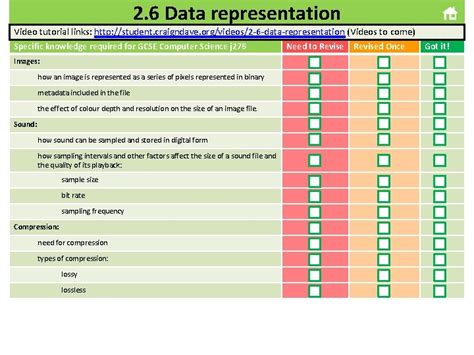 OCR GCSE Computer Science Revision Checklist OCR Component