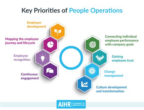 People Operations 8 Key Responsibilities AIHR