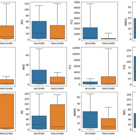 Modified Conceptual Framework Of Implementation Fidelity Download Scientific Diagram