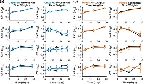 Subsampling Plsr With Paired Data Shows Similar Performance To