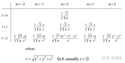 球谐函数学习笔记 知乎