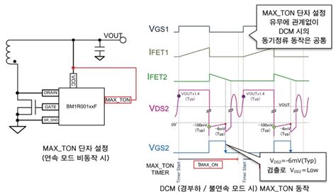동기정류 회로부 전원 Ic 선택 Acdc 컨버터의 효율을 향상시키는 2차측 동기정류 회로의 설계 Techweb