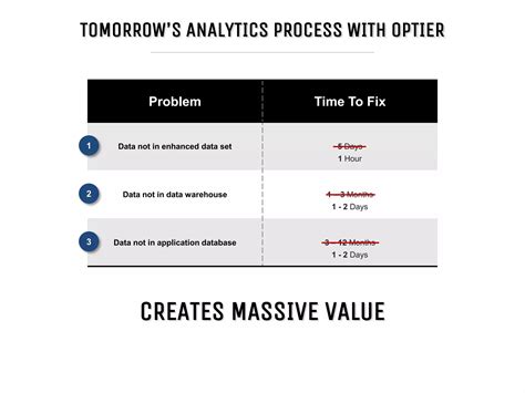 Transaction Based Big Data Analytics Ppt