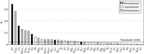 Figure 1 From Model Based Plantwide Optimization Of Large Scale Lignocellulosic Bioethanol