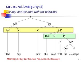 Syntaxtreediagrams Ppt Sentence Analysis Through Tree Diagrams PPT