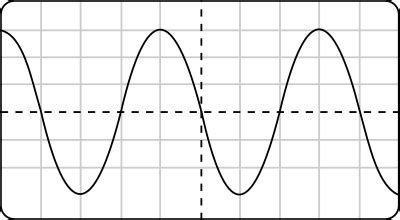 An AC Signal Of RMS Voltage V And Frequency Hz Is Measured Using A CRO The Trace That