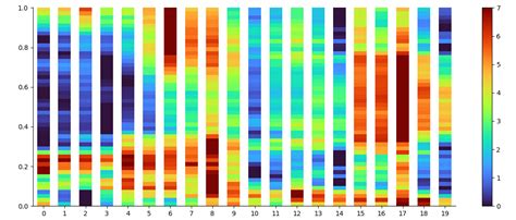 Matplotlib How To Do A Barplot With Multiple Colors Stack Overflow