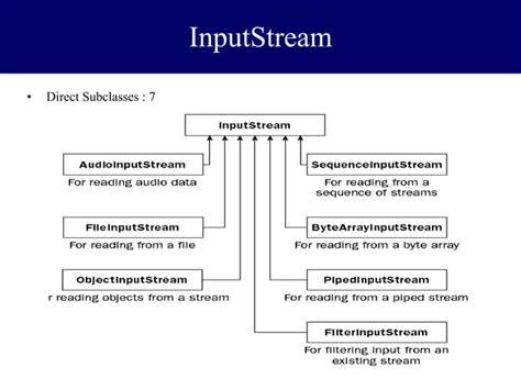 stream based input output ppt