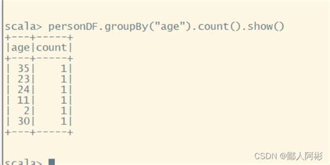 Spark Sql中dataframe的常用操作dataframe Api如selectfilter和 Sparksql Csdn博客