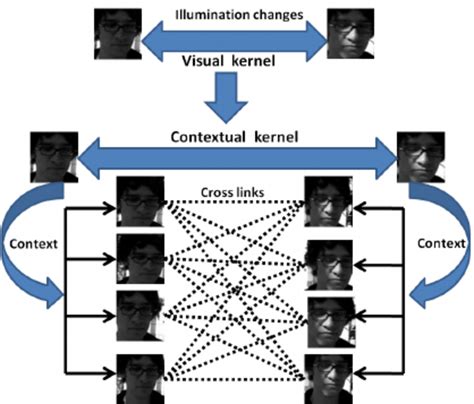 An Example Of Illustrating The Differences Between The Visual Kernel Download Scientific