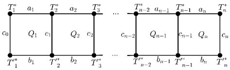 Auxiliary Graph G N Download Scientific Diagram