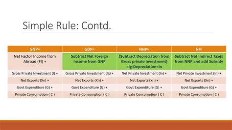 Basic Macroeconomics Lecture Notes 1 Pdf