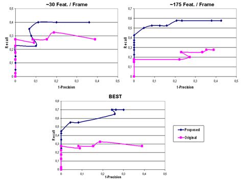Experiment 1 Comparison Between Gh And The Proposed Algorithm With