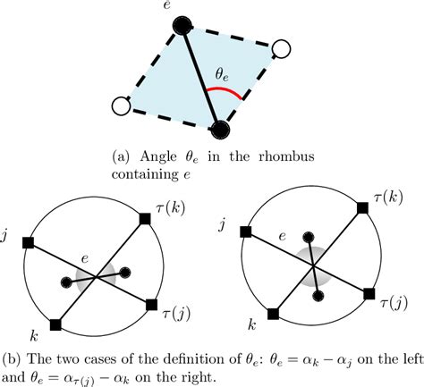 Figure 5 From Boundary Correlations For The Z Invariant Ising Model Semantic Scholar