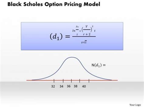 Black Scholes Option Pricing Model Business Powerpoint Presentation