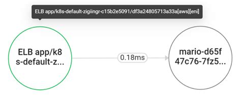 aws 리소스 정보 수집 옵션 whatap docs