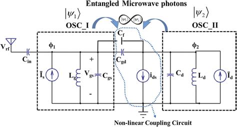 Schematic Of A Typical Simple Lna Small Signal Model And Contributed