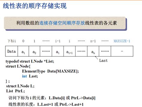 数据结构之线性表的顺序存储（java表示）顺序表第last个位置为空吗 Csdn博客