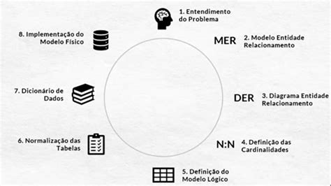 Projeto De Modelagem De Banco De Dados Nova Série De Aulas