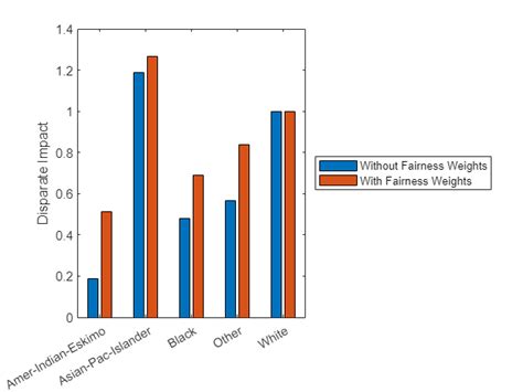 fairnessweights