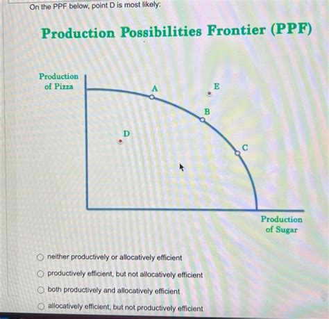 solved on the ppf below point d is most likely production