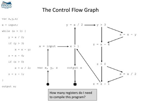 PPT Data Flow Analysis PowerPoint Presentation Free Download ID 1930565
