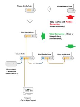 Wi Fi System And Mesh Network Best Setup Tips Dong Knows Tech