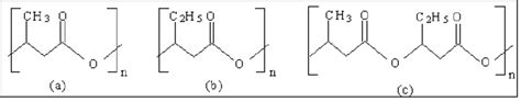 Chemical Structure Of Polyhydroxyalkanoates Phas A Download