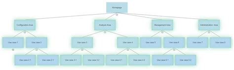 How To Create A Sandbox Demo Step By Step Guide