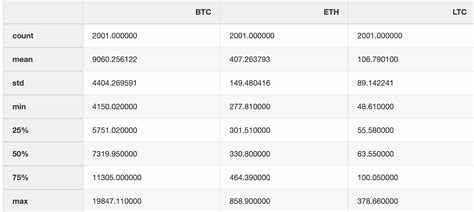 Case Of Cryptocurrency Analysis With Python Math Flow