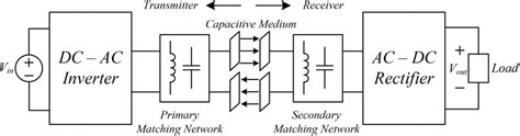 Typical Diagram Of Capacitive Wpt System Download Scientific Diagram