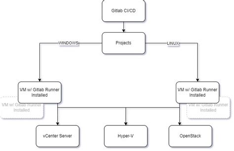 Sparktechcosmic On Linkedin Ansible Terraform Packer