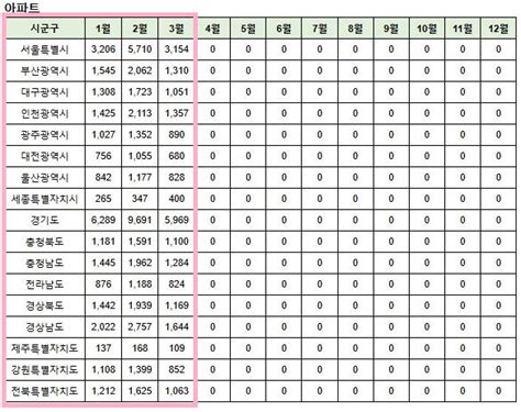 국민평형하락순위 및 갭투자리스트 부동산포럼 딜바다닷컴