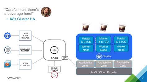 Cloud Foundry Container Runtime Cfcr And Production Kubernetes Pptx