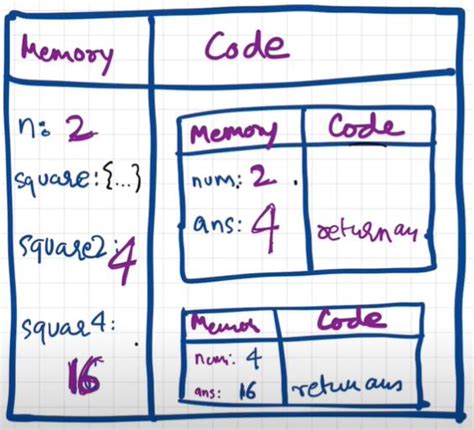 How Js Is Executed And Call Stack Namaste Javascript