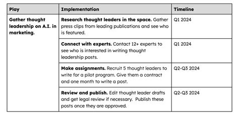 How To Write A Memo The 10 Steps I Use To Get It Right Every Time Content Krush