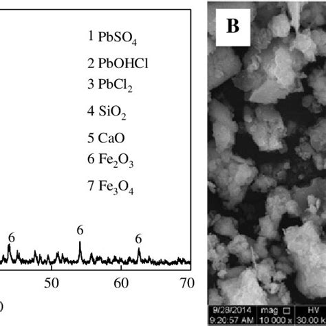 X Ray Diffraction Pattern A And Scanning Electron Microscope Image