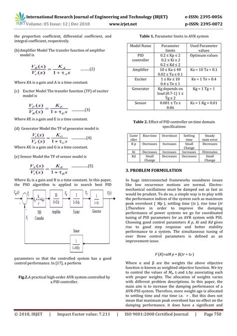 Irjet Optimum Design Of Pso Based Tuning Using Pid Controller For An
