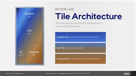 Intel Meteor Lake架構解析：串接多種製程晶片塊、歷來效率最高的筆電處理器 4gamers