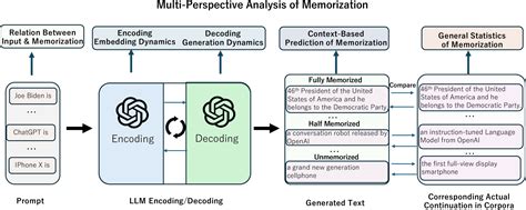 quantifying in context reasoning effects and memorization effects in