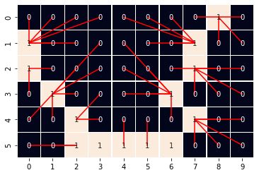 Python Distance To Boundary Represented By D D Numpy Arrays Stack Overflow