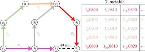 figure 1 from scalable algorithms for bicriterion trip based transit routing semantic scholar
