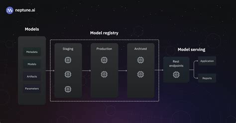 Ml Model Registry The Ultimate Guide