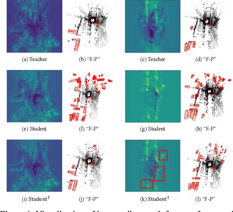 Figure 1 From Representation Disparity Aware Distillation For 3d Object Detection Semantic Scholar