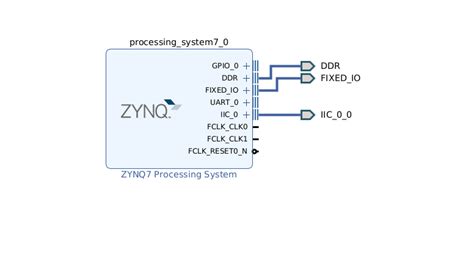Path To Programmable Iii Final Project Blog Carsafety Device Using