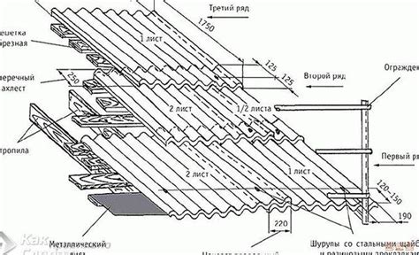 Обрешетка под шифер: шаг стропил, размеры, правильная укладка