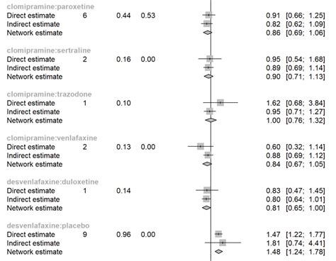 R使用netmeta程序包实现二分类数据的频率学网状meta分析netmeta Forest Csdn博客